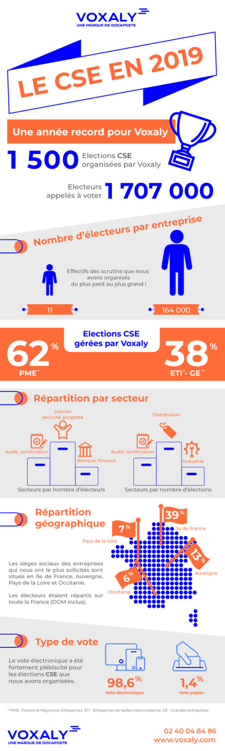 Élections CSE 2019 - Voxaly